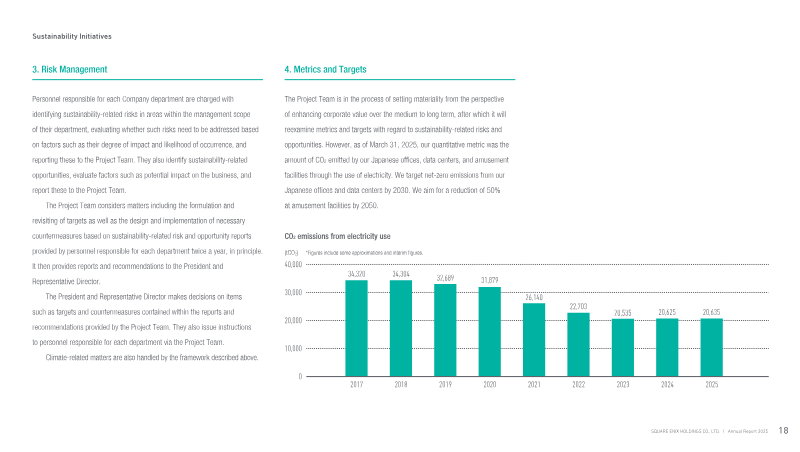 2025 Annual Report | Game Industry Library