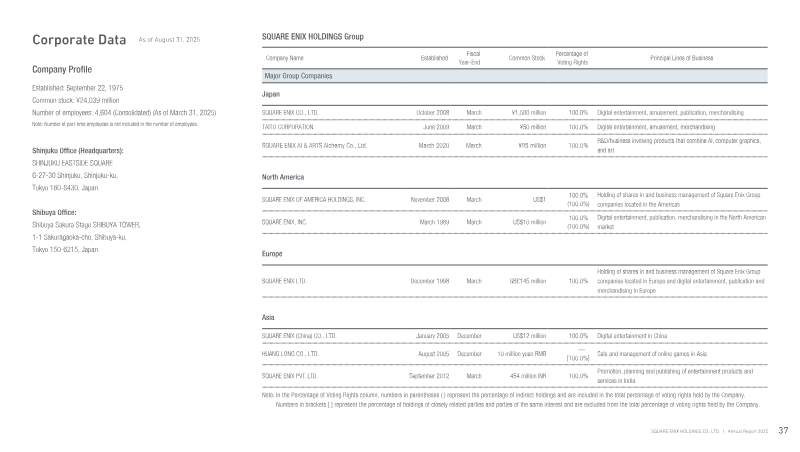 2025 Annual Report | Game Industry Library