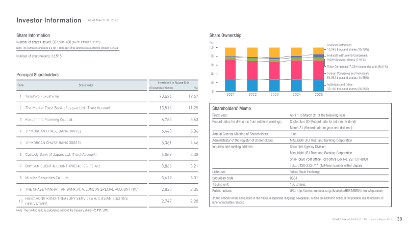2025 Annual Report | Game Industry Library