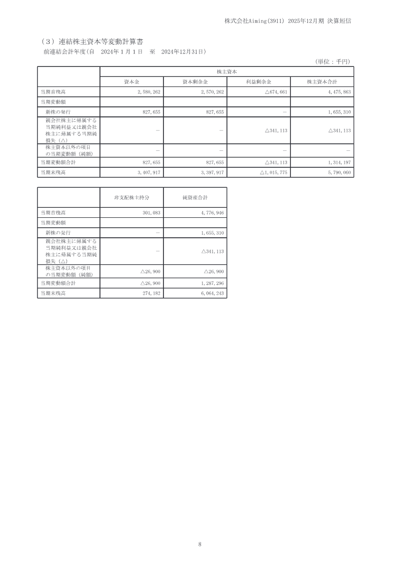 Consolidated Financial Results: Fiscal Year Ending December 2025 | Game ...
