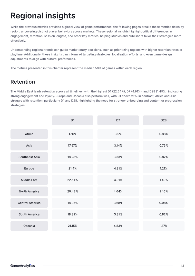 Mobile Gaming Benchmarks 2025 | Game Industry Library