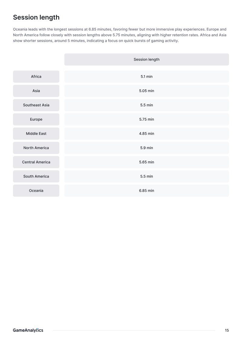 Mobile Gaming Benchmarks 2025 | Game Industry Library