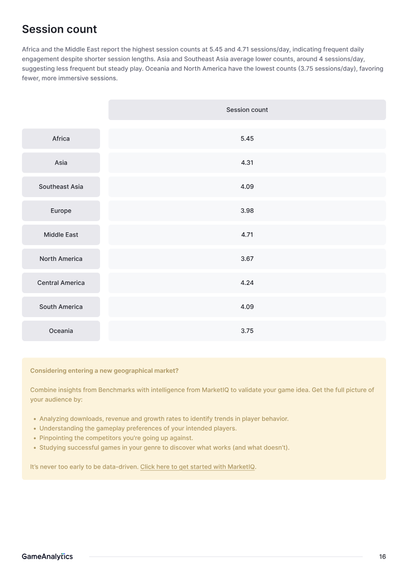 Mobile Gaming Benchmarks 2025 | Game Industry Library