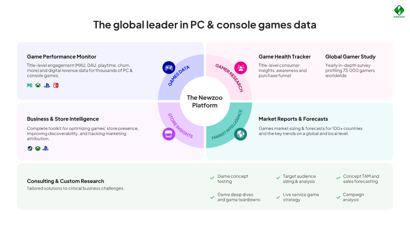 PC & Console Gaming Report 2026 | Game Industry Library