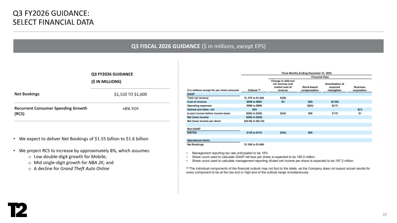 Second Quarter Fiscal 2026 Results & Guidance Summary | Game Industry ...