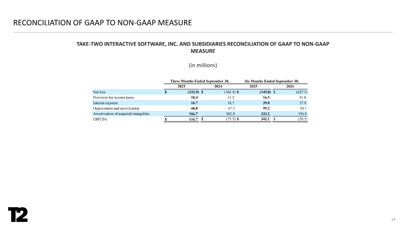 Second Quarter Fiscal 2026 Results & Guidance Summary | Game Industry ...