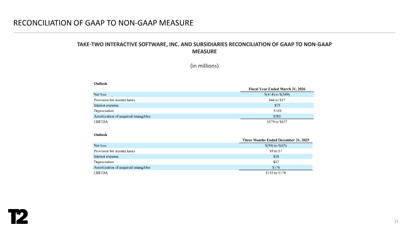 Second Quarter Fiscal 2026 Results & Guidance Summary | Game Industry ...