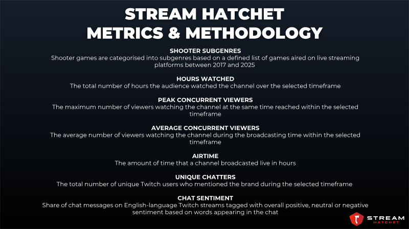 Shooter Games on Live Streaming Mini-Report | Game Industry Library
