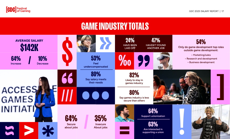 2025 Game Industry Salary Report | Game Industry Library